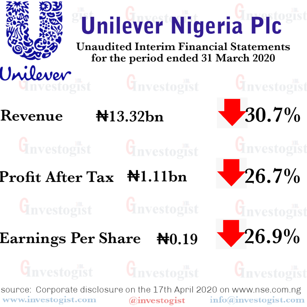 Investogist - Unilever Q1 2020 Unaudited Interim Financial Statement ...